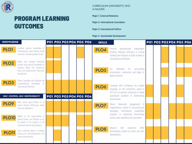 PROGRAM LEARNING OUTCOMES